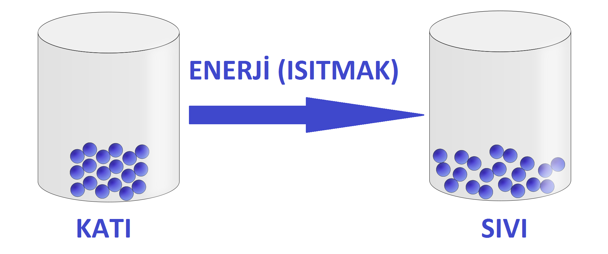 Erime Noktası Nedir? (Erime Sıcaklığı Nedir?) - Pow - Bylge